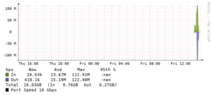 Triolan iPerf Service – Triolan.NET